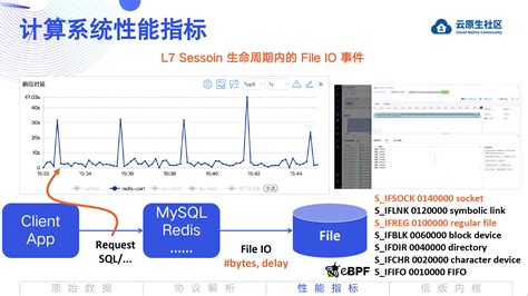 使用 Ebpf 零代码修改绘制全景应用拓扑 云原生 可观测性 零侵扰采集 全栈可观测 分布式追踪 Ebpf Wasm Deepflow可观测性平台 使用 Ebpf 零代码修改绘制全景应用拓扑 云原生 可观测性 零侵扰采集 全栈可观测 分布式追踪 Ebpf Wasm Deepflow可观测性平台