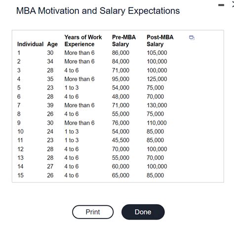 Solved Create Clustered Column And Stacked Column Charts For