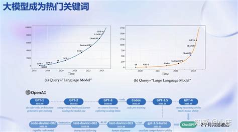 大模型学习笔记第一课 知乎