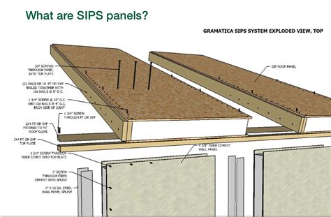 Pin By Kenneth Kroger On Viv Homes Sips Panels Sip House Structural