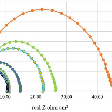 Constant Phase Element Cpe Download Scientific Diagram