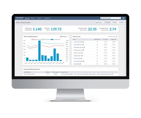 Hospitals Full Code Medical Simulation