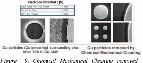 Figure From Chemical Mechanical Cleaning For CMP Defect Reduction Semantic Scholar