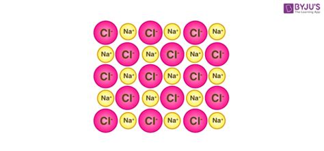 Lattice Energy And Enthalpy Definition Detailed Explanation