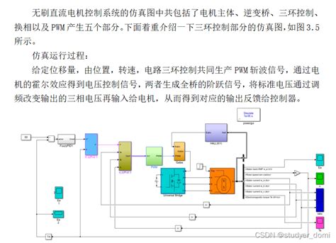 无刷直流电机模糊pid控制无刷电机电流环 Pid Csdn博客