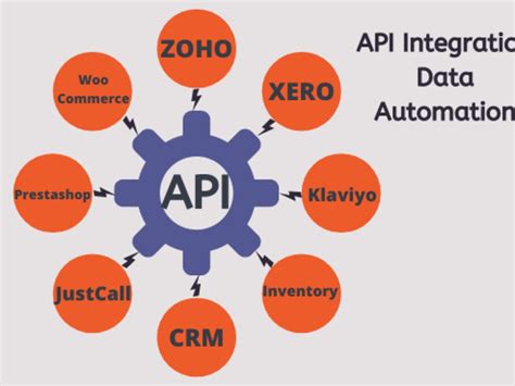 3rd party api integration with your system upwork