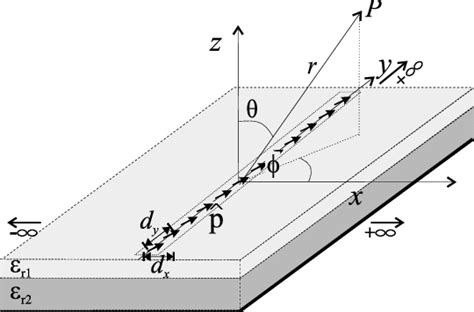 Line Array Of Phased Dipoles Printed On A Grounded Pec 2 Layer Download Scientific Diagram