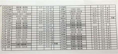 方舆 交通地理 宜兴高铁站列车车次（全部） Powered By Phpwind