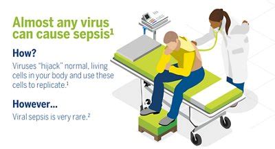 Viral Sepsis How Much Do We Know Biomérieux Living Diagnostics Blog