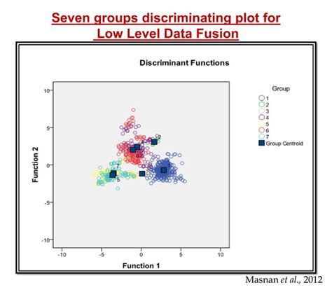 Multisensor Data Fusion In Food Quality Assessment Ppt