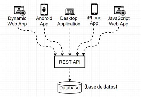 Tutorial De Fetch Api En Javascript Con Ejemplos De Js Fetch Post Y Header