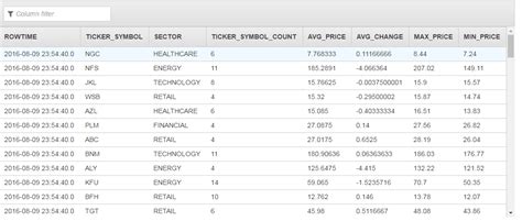 Writing Sql On Streaming Data With Amazon Kinesis Analytics Part 2