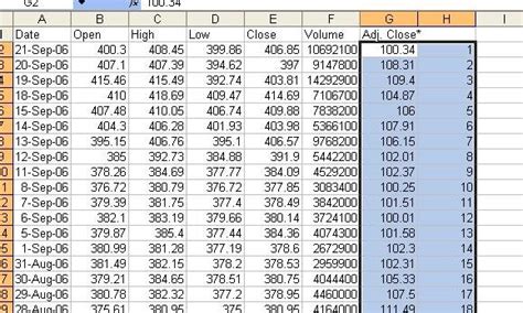 How To Invert Data Excel Tutorial Using Google Stock Prices How To Invert Data Excel Tutorial Using Google Stock Prices