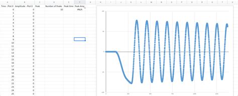 make a table with selected existing data r excel