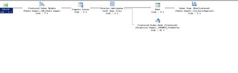 Sql Server Fastest Update With Sql Stack Overflow