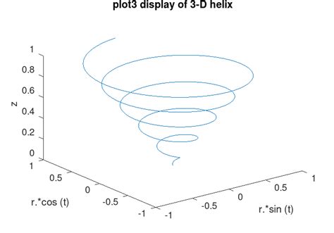 Octave Plot Octave Tutorial 4 How To Make A Simple Plot