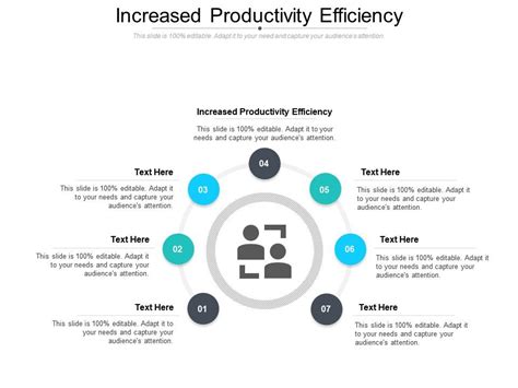 Increased Productivity Efficiency Ppt Powerpoint Presentation Visual Aids Cpb Presentation