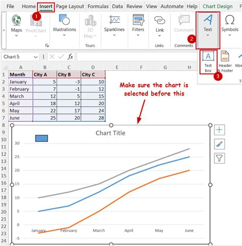 How To Add A Legend In Excel Chart Manually And With Tools Excel Insider