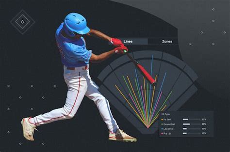 when where and how spray charts for baseball hitting analysis