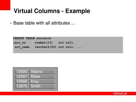ppt oracle partitioning in oracle database 11g powerpoint