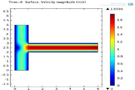 Figure From Modeling Dehydration Of Organic Compounds By Means Of Polymer Membranes With Help