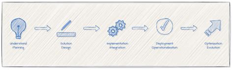 Revolutionising Ticket Management A Methodology For Automating And