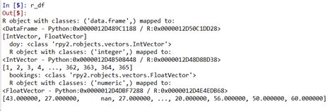 Rpy2 Working With Dataframes How To Solve The Pythonnan And Rna