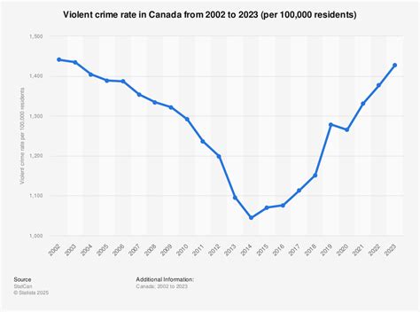 Top 10 Cities In Canada With Highest Crime Rate At Aiden Darcy Blog