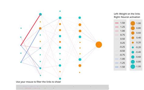 untitled neural network visualization observable