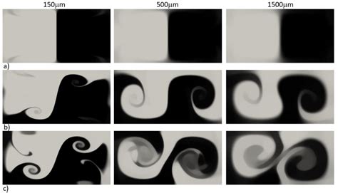 Figure 2 From Reactive Flow Simulation Of Micromixers Based On Grid Figure 2 From Reactive Flow Simulation Of Micromixers Based On Grid
