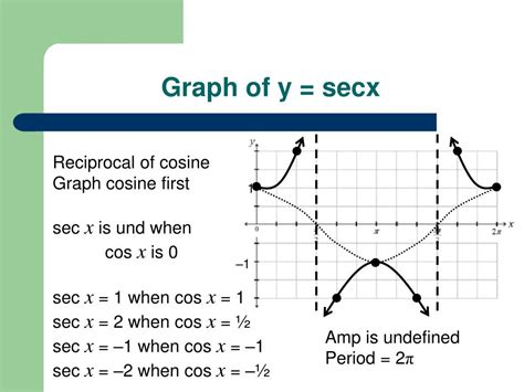 PPT Understanding Tangent Function Graphs And Reciprocals PowerPoint Presentation ID 4998077