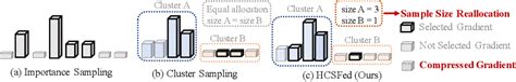 Figure 1 From Fast Heterogeneous Federated Learning With Hybrid Client