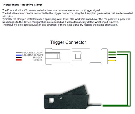 Inductive Clamp