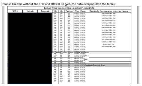 Sql Select Top Query In Access Results Not Shown Stack Overflow