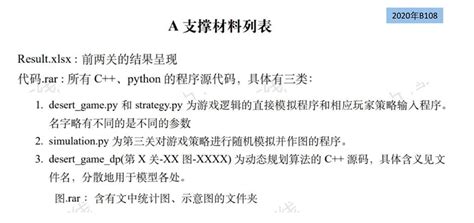 数学建模论文写作薄利多销分析数学建模论文 Csdn博客 数学建模论文写作薄利多销分析数学建模论文 Csdn博客