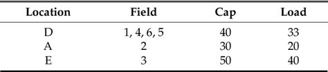 Table 12 From Modified Differential Evolution Algorithm Solving The