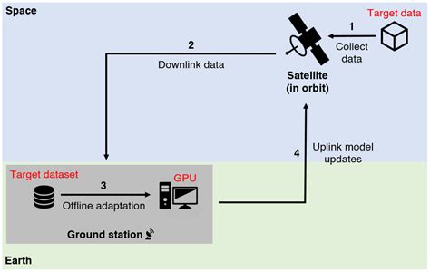 Domain Adaptation For Satellite Borne Multispectral Cloud Detection