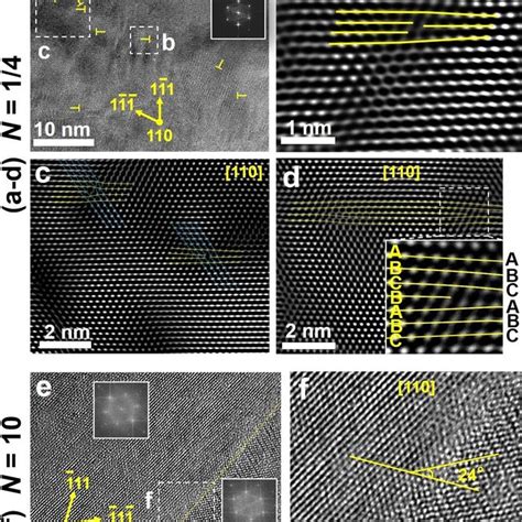 Gradual Transition From Coarse Grains To Twins Dislocation Cells And Download Scientific