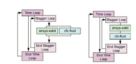 Aeroelasticity Of Wind Turbines Blades Using Numerical Simulation Intechopen