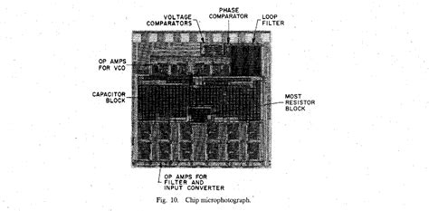 Figure 10 From An Elliptic Continuous Time Cmos Filter With On Chip