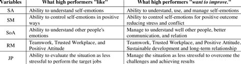 Summary Of Qualitative Result From Individual Interviews Download