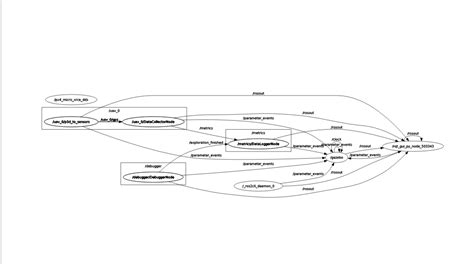 adaptation from micrortps to xrce dds · issue 21035 · px4 px4 autopilot · github