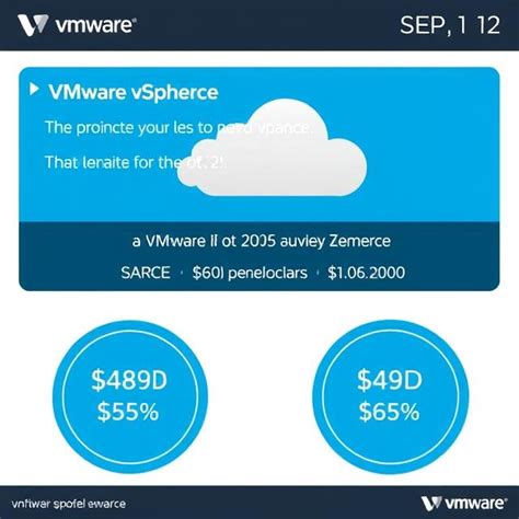 A Comprehensive Guide To Vmware Vsphere Price And Licensing Options W1881