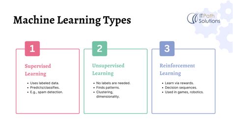 Supercharge Your Flutter Apps With Ai And Ml