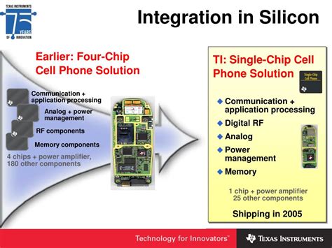 PPT Texas Instruments Markets Products PowerPoint Presentation ID 667250