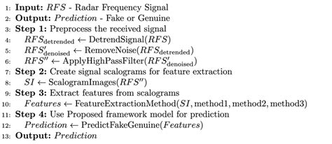 fake and genuine currency detection using mm wave download scientific