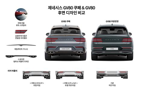 제네시스 Gv80 부분변경 및 쿠페 현대저널 클리앙