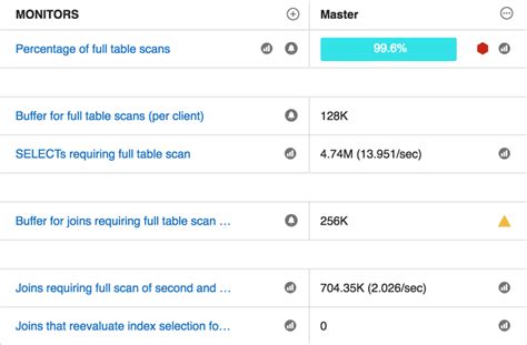 MySQL Performance Metrics Webyog