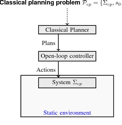 Figure 2 From Automated Process Planning For Cyber Physical Production