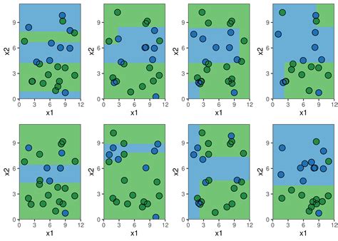 actl3142 tree based methods
